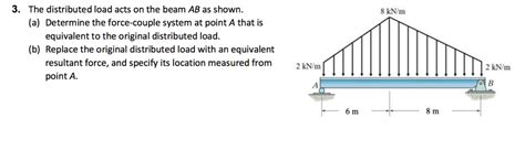 solved 3 the distributed load acts on the beam ab as shown