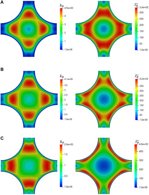 Schematic Diagram Of Dimensionless Thermal Diffusivity On A Slice For Download Scientific