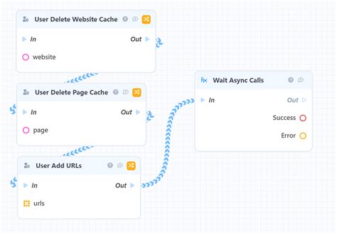 New Feature Wait Async Calls Awaitwait Group Analog New Features