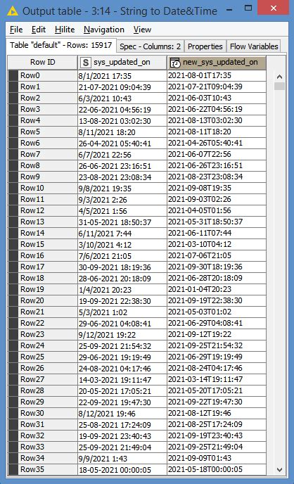 Different Date Format In One Column Knime Analytics Platform Knime
