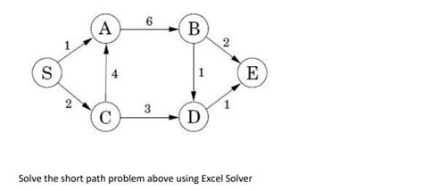 Solved Solve The Short Path Problem Above Using Excel Solver
