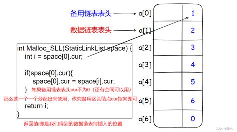 【数据结构篇c 实现】 线性表 顺序表和链表 c 实现线性表 csdn博客