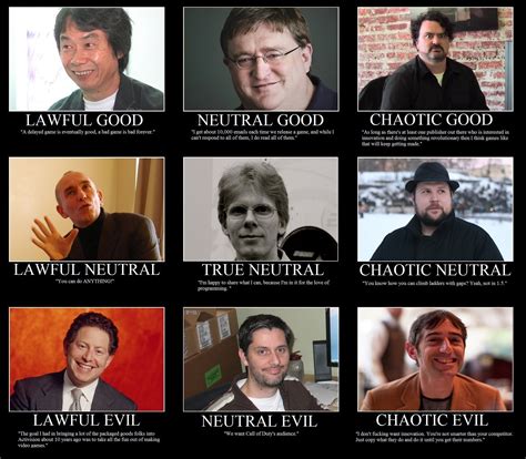 Video Game Designer Developer Alignment Chart Video Game Design Development Shigeru Miyamoto