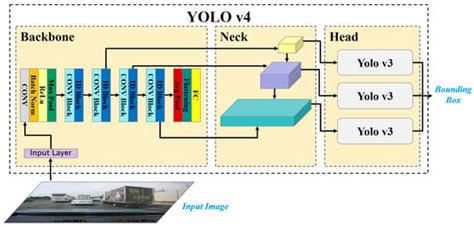 Applied Sciences Free Full Text Deep Learning Based Vehicle Type