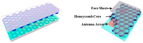 Broadband Flexible Microstrip Antenna Array With Conformal Load Bearing Structure