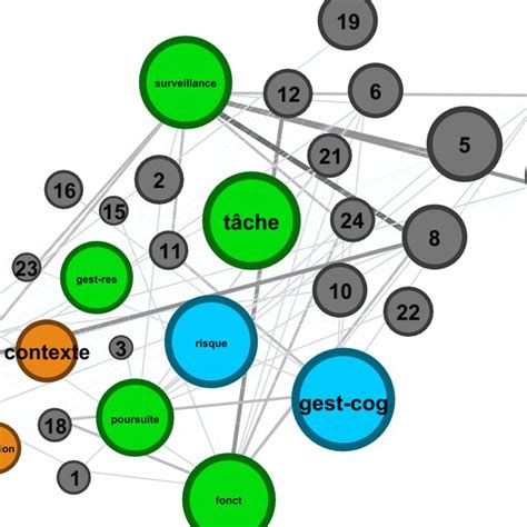 Graph Visualization Of The Ontology For The With Preparation Download Scientific Diagram