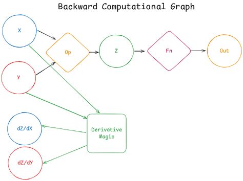 Dissecting Pile Surgical Precision In Pytorch Optimization · The Ml Surgeon