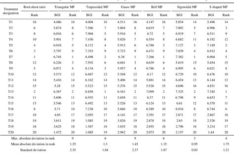 table 2 from identification of the best treatment combination for