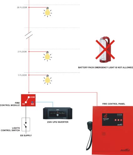 Life Safety Evacuation