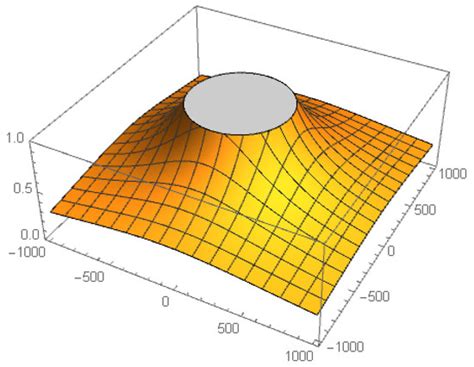 algorithms special issue 2021 selected papers from algorithms editorial board members