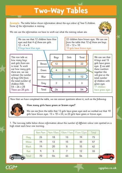 Two Way Tables Problems Year 5 Cgp Plus