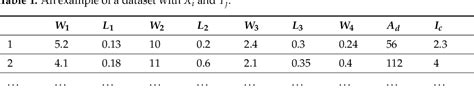 Table 1 From A Review Of Machine Learning Techniques In Analog