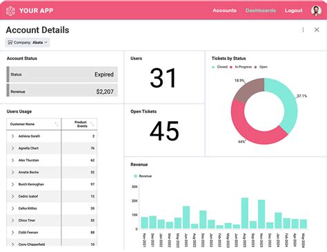 Product Analytics For 2025 Reveal Embedded Analytics