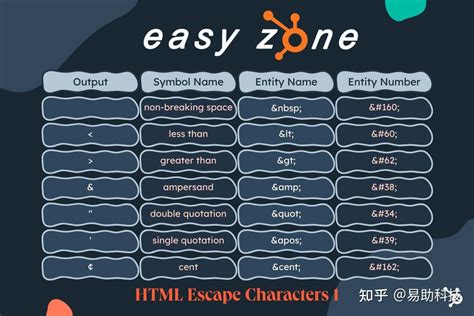 如何使用HTML转义符来改进代码 知乎