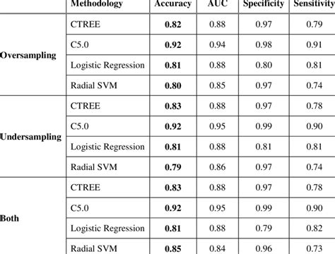 Traditional Prediction Algorithms Performance Evaluation Download Scientific Diagram