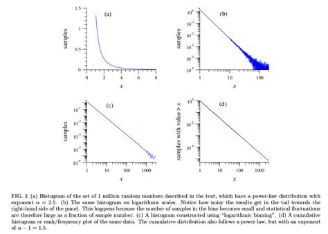 Data Visualization Understanding Power Laws And Log Plots Newman Paper Cross Validated