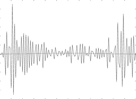 The Linear Least Squares Estimate Download Scientific Diagram