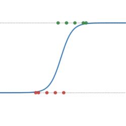 Generalized Linear Models With R Online Course
