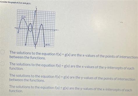 Answered Consider The Graph Of F X And G X A K The Solutions To The