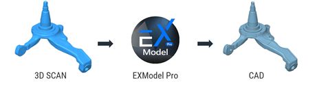 EXModel Simplifies CAD Modeling From D Scanning To Manufacturing Metrology And Quality News