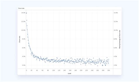 Become A Game Data Analyst Play A Key Role In Voodoos Success Voodoo