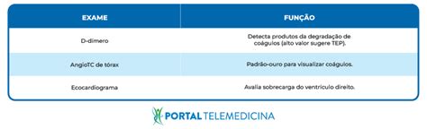 Tromboembolismo Pulmonar Sintomas E Causas Portal Telemedicina