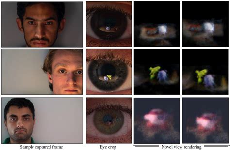 new ai model reconstructs 3d scenes from eye reflections mlwires