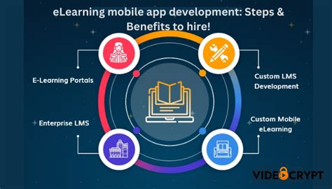 Elearning Mobile App Development Steps And Benefits To Hire By