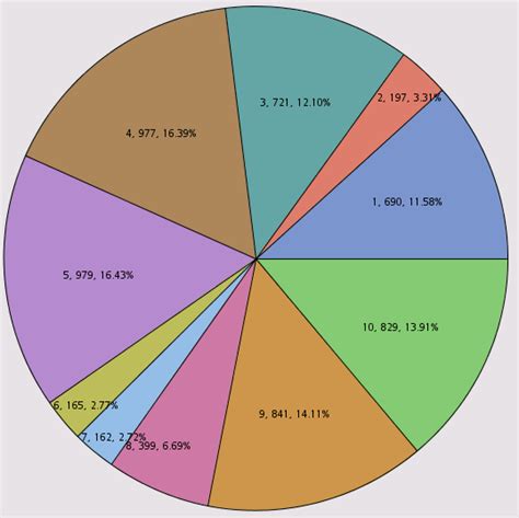 Tip Customize Sas® Enterprise Miner™ Node Results Sas Support Communities
