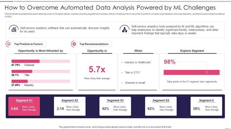 How To Overcome Automated Data Analysis Governed Data And Analytic