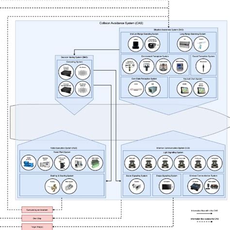 Schematic Representation Of The Developed Baseline Cas Configuration At