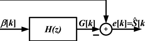 Block Diagram Of The Noise Cancellation Based Algorithm Download