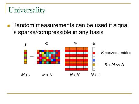 ppt compressed sensing powerpoint presentation free download id 761302