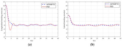 Fault Tolerant Control For Carrier Based Aircraft Based On Adaptive