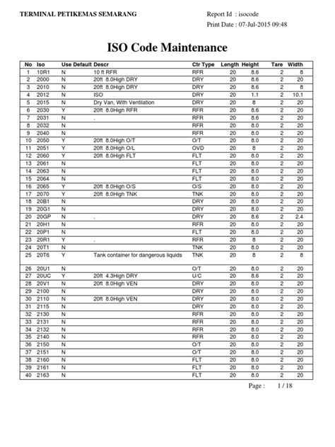 Iso Code Physical Quantities Nature