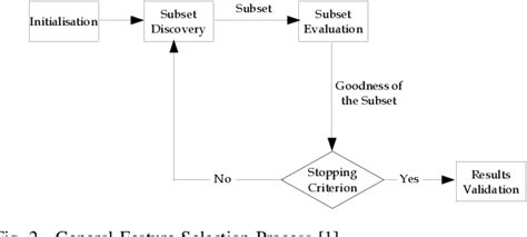 Figure 1 From University Of Birmingham A Survey On Evolutionary Computation Approaches To
