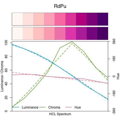 Approximating Palettes From Other Packages • Colorspace