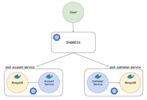 github piomin sample spring microservices many samples in different