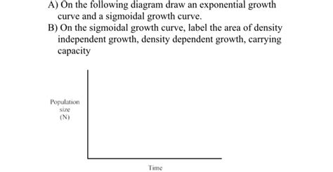 Solved A On The Following Diagram Draw An Exponential