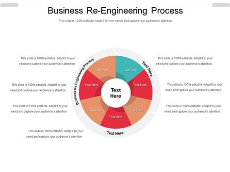 Business Re Engineering Process Ppt Powerpoint Presentation Layouts