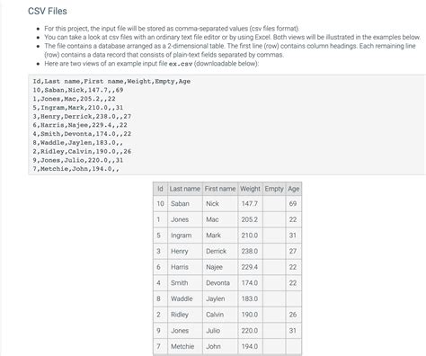 Solved Csv Filesfor This Project The Input File Will Be