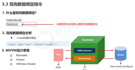 417 Vue双向数据绑定指令 冲啊！ 博客园