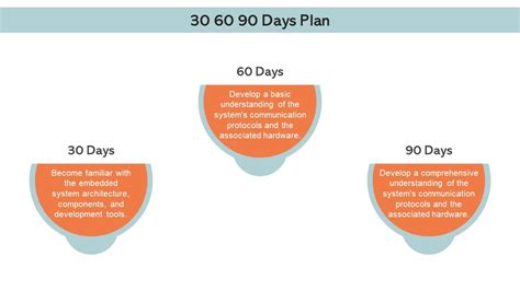 Top 10 Microcontroller Powerpoint Presentation Templates In 2025