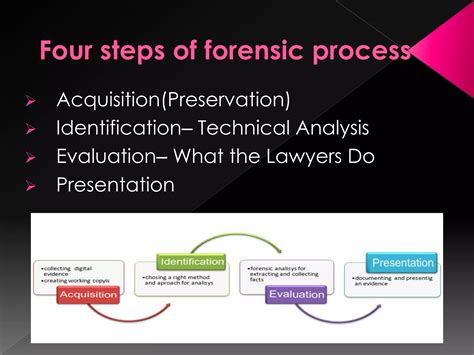 Computer Forensics Ppt
