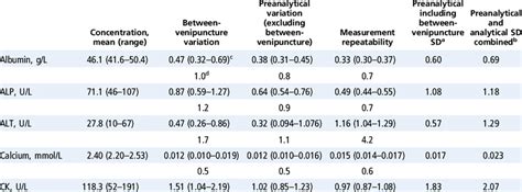 Sample Analyte Data Download Table