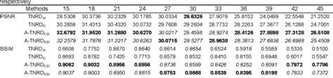Table 1 From Adaptive Trainable Non Linear Reaction Diffusion For