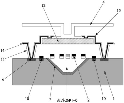 一种带有悬浮验证结构的红外焦平面探测器芯片结构及制备方法 爱企查