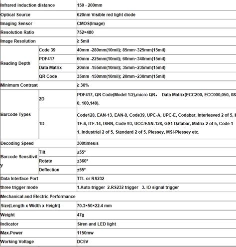 2d Barcode Scanner Module 2d Barcode Reader Module