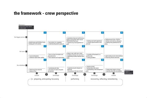 Setting Objectives Strategic Design