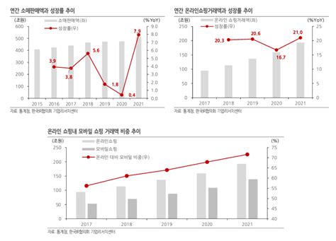 국내 결제 프로세스 완벽 정리